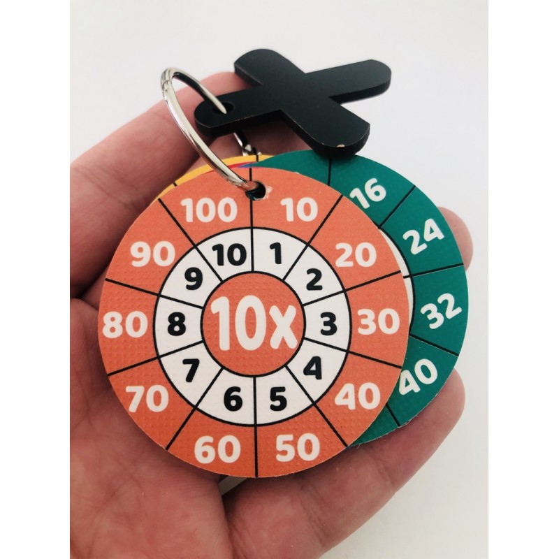 Çarpım Tablosu Nasıl Kolay Ezberlenir?